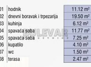 Prodaja Stan - Niš