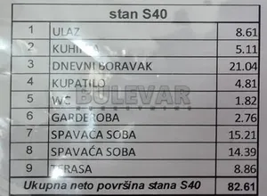 Prodaja Stan - Kragujevac