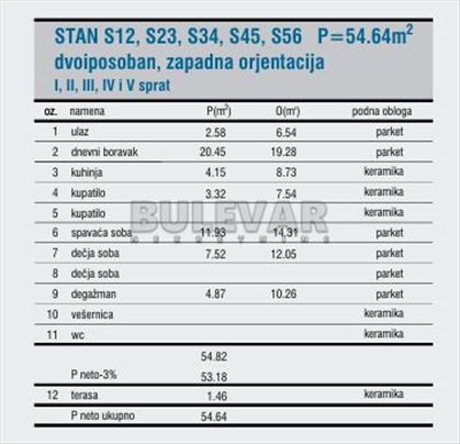 Novogradnja sa pogledom na Nišavu, 54,5 m2