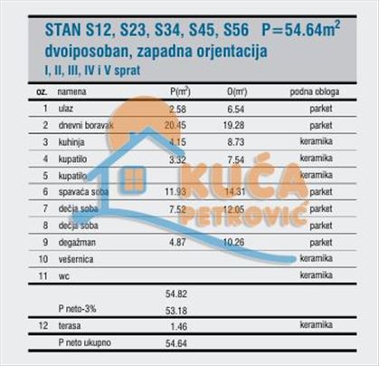 Novogradnja sa pogledom na Nišavu, 54,5 m2