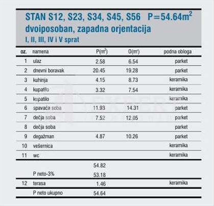 Novogradnja sa pogledom na Nišavu, 54,5 m2