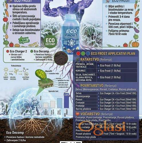 ECO CHARGER - tecna djubriva