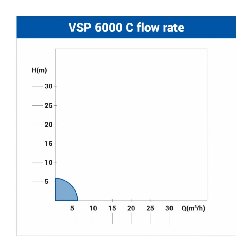POTAPAJUCA PUMPA VILLAGER VSP 6000 C