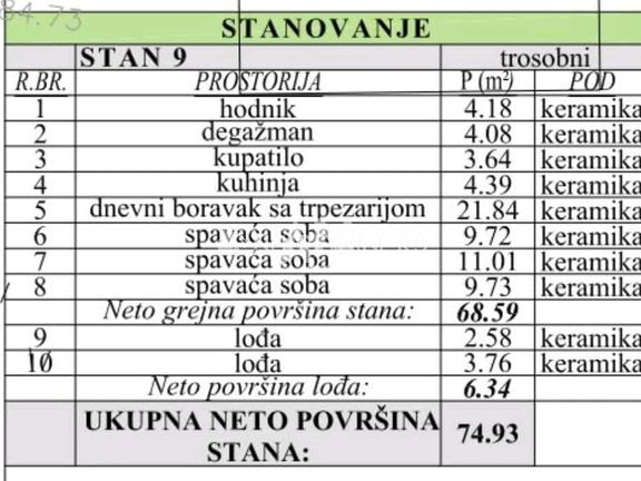 Zvezdara, Mirijevo, Ćurtovo brdo, blizu Olimpa ID#18833