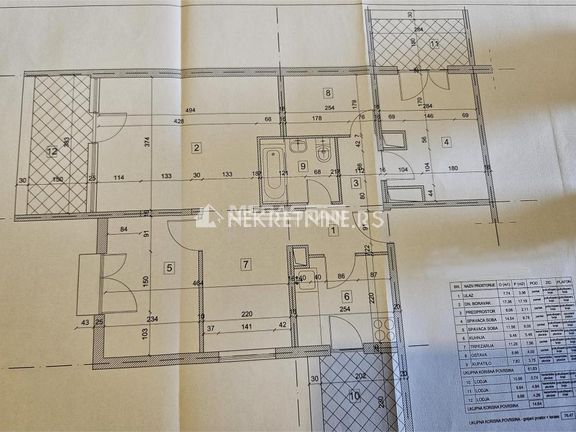 Vidikovac, panoramski pogled