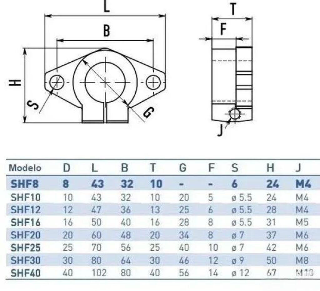SHF8 NOSAČ NAVOJNE ŠIPKE I VRETENA 8MM 3D CNC | SHF8 nosač navojne