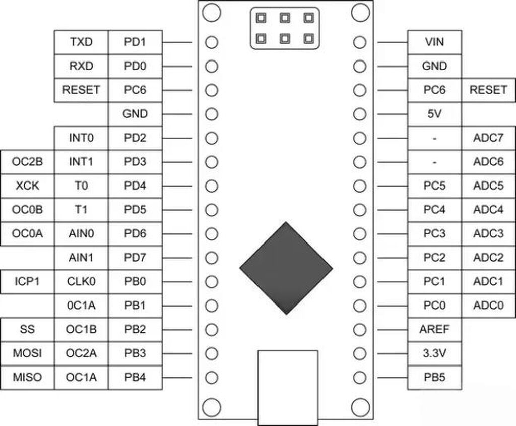 USB NANO V3.0 ATMEGA168 16M 5V CH340G BOARD ZA ARDUINO | Ovaj modul