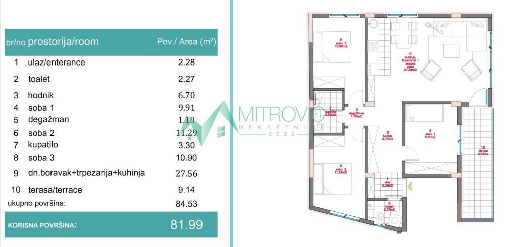 Četvorosoban stan na prodaju, 82m2, 213.660€