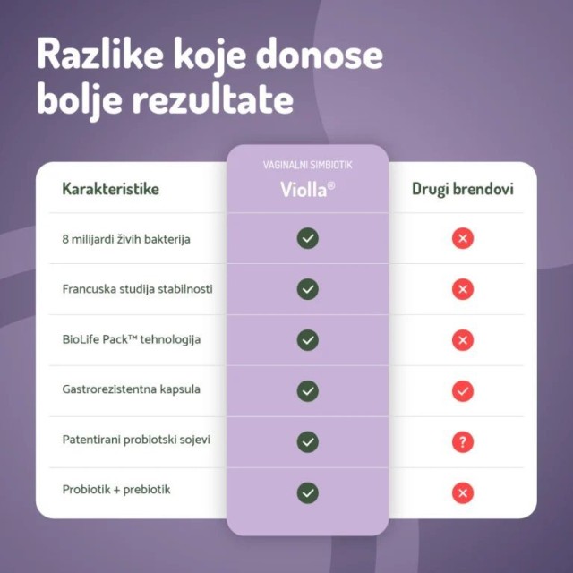 Violla vaginalni probiotik 14 kapsula