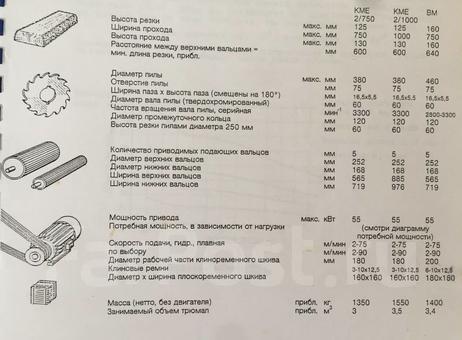 Višelисna testera Paul Paul-BM