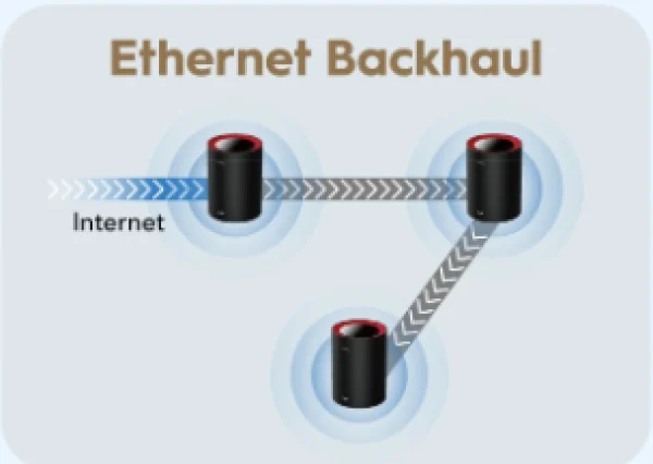 Cudy M3000 1-pack 2.0, AX3000 2.5G Mesh Wi-Fi 6 System White,4-Stream Dual-Band,2402 Mbps + 574 Mbps