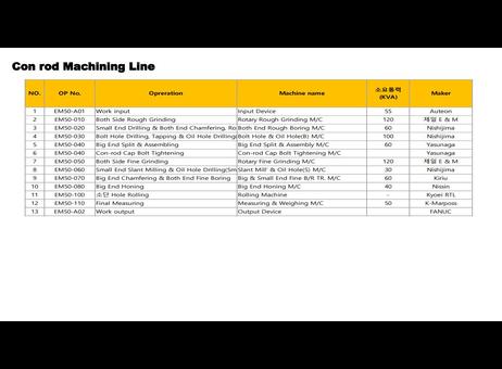 Kompletna proizvodna linija Renault Conrod Machining Line