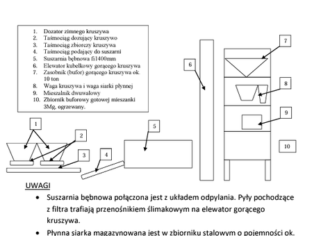 Filtrapol linija za proizvodnju mrežastog betona