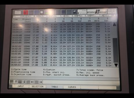 STORK S6600-8650