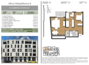 Prodaja Stan - Novi Sad, Socijalno - Rotkvarija
