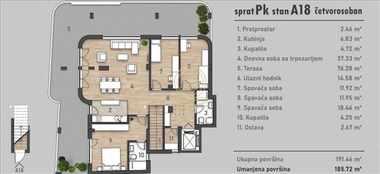Stanovi Na Prodaju Novi Sad | Novogradnja | Jednos
