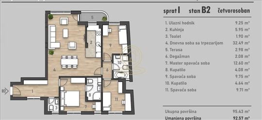 Stanovi Na Prodaju Novi Sad | Novogradnja | Jednos