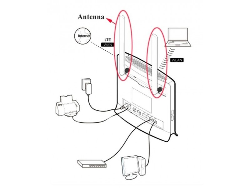 4G Antenna SMA Male 698-2700MHz 9dBi for 4G LTE Router