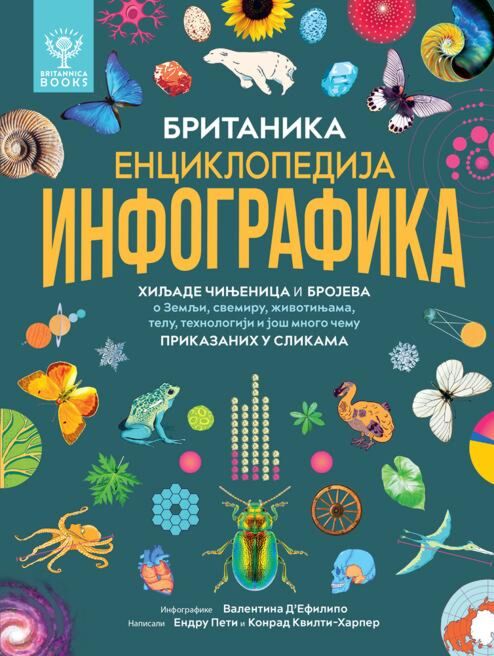 VULKAN KNJIGA BRITANIKA: ENCIKLOPEDIJA INFOGRAFIKA