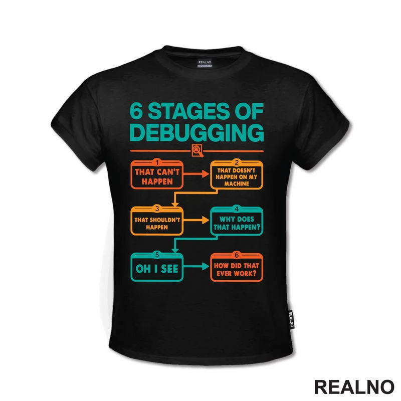 6 Stages Of Debugging - Colors - Geek