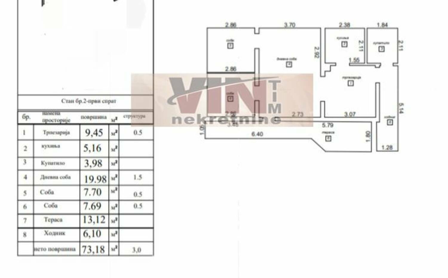 Trosoban stan, Beograd - Kaludjerica | Prodaja · 73m² · 124.500€