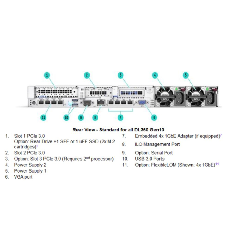 SERVER HPE PROLIANT DL360 GEN10 4215R 1P 32GB-R MR416I-A NC 8SFF BC 800W PS/REMARKET/(3-3-3)