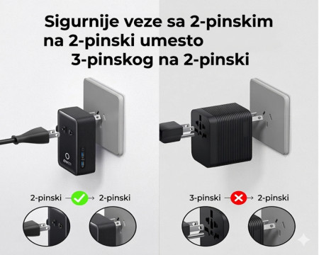 ANKER Nano 20W putni zidni punjač