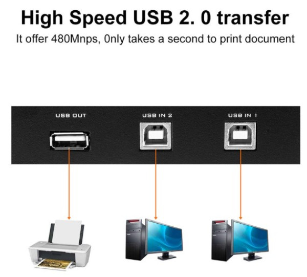 USB switch 2.0 Hi-Speed KT-USW2