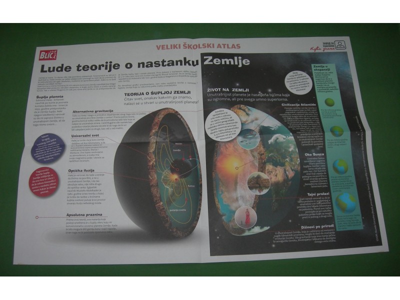Teorije o nastanku Zemlje, Veliki školski atlas, poster