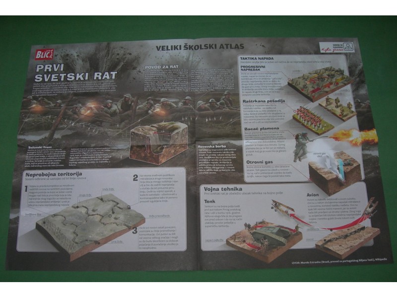 Prvi svetski rat, Veliki školski atlas, poster