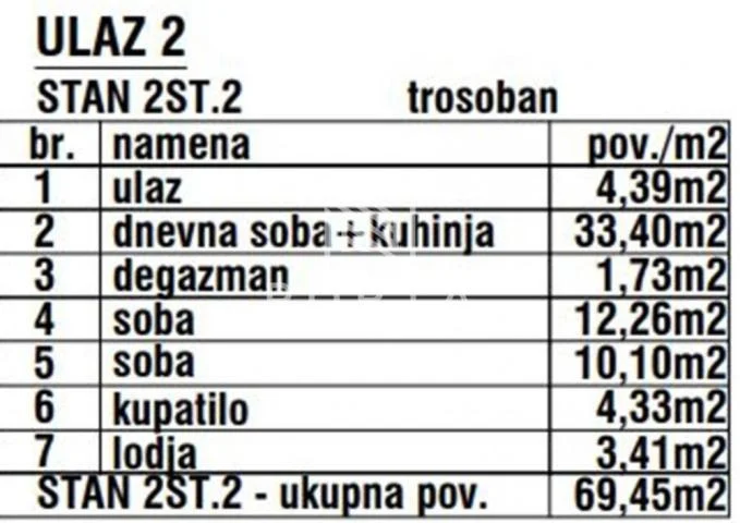 Batajnica centar, trosoban stan, lux ID#1631