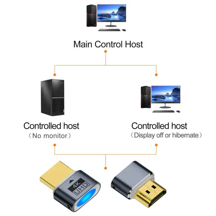 Kettz HA-K171G HDMI adapter Dummy Emulator 4K