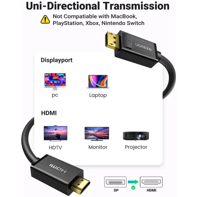 UGREEN DP101 Displayport kabl na HDMI 4K@30Hz 2m