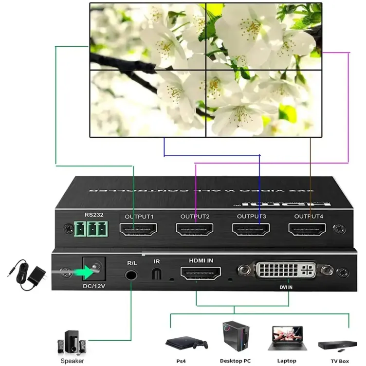 Kettz Video Wall Controller KT-VW202 – 2×2 Video Zid (4× HDMI, HDMIDVI Input)