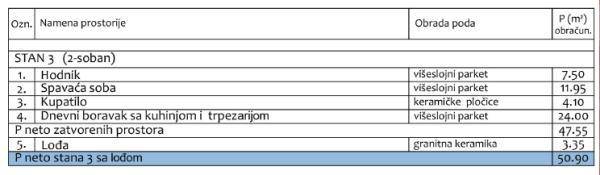 Dvosobni stan novo, prvi sprat, Niš