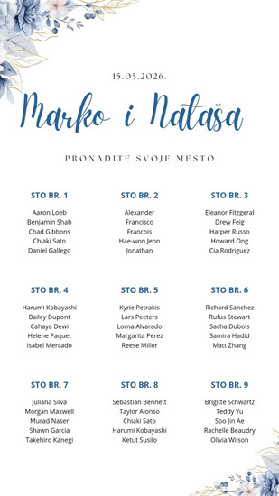 Izrada personizovanih panoa