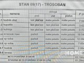 Trosobni stan novo, drugi sprat, Batajnica, Beograd