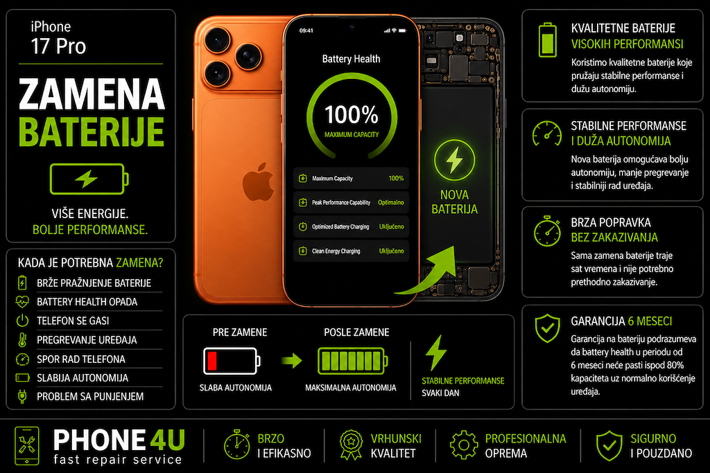 Zamena baterije iPhone 17 Pro | Phone4U Novi Sad