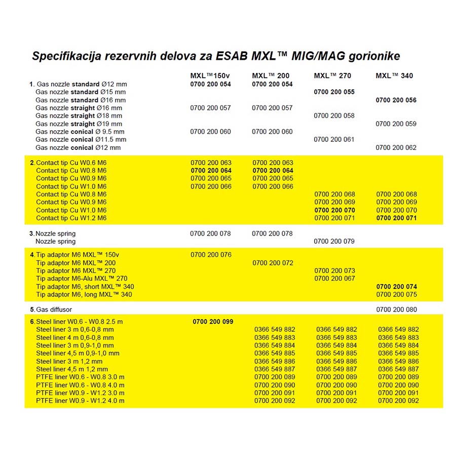 Esab Gorionik MXL 200, 170000