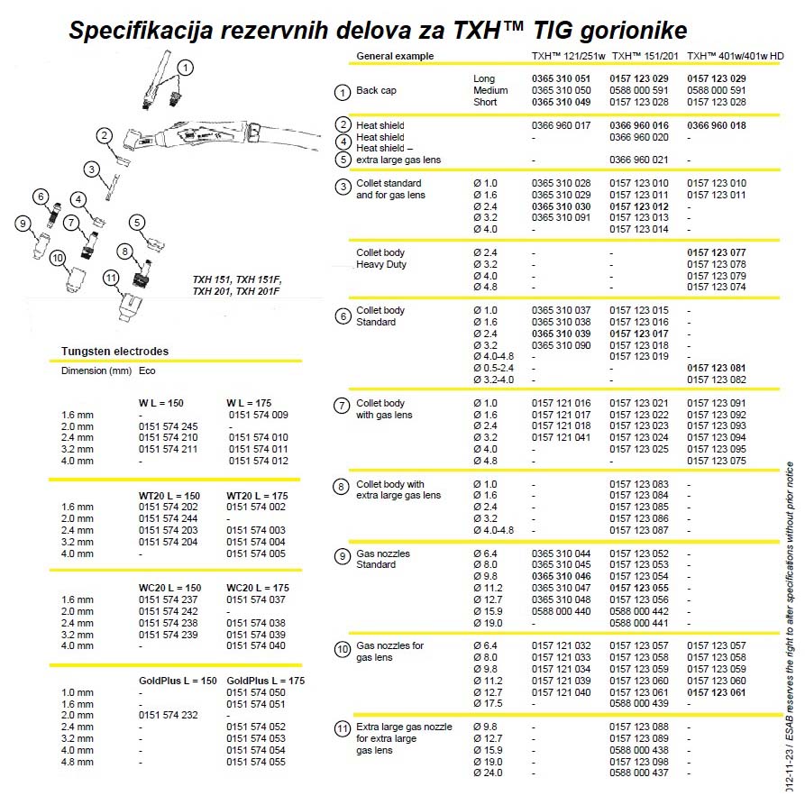 Esab Gorionik TIG TXH251WR 4m OKC50, 157610