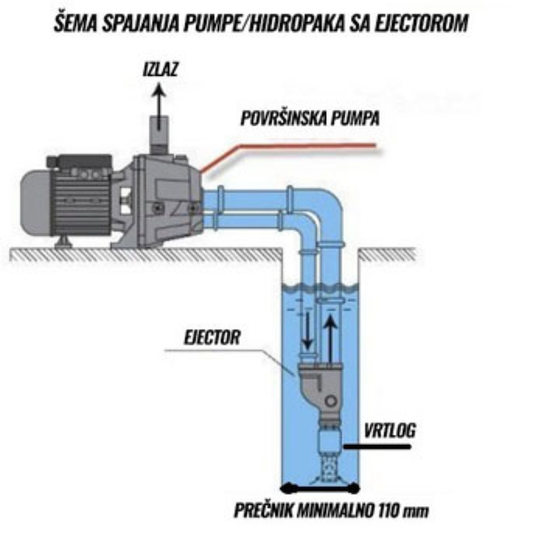 Ruris Hidropak pumpa AQUAPOWER 8009 1100W, 9455