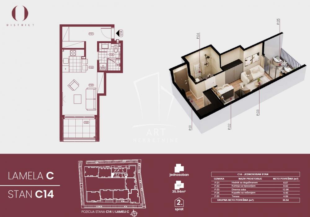 O-distrikt novo mesto za život ID#13953
75.115 €