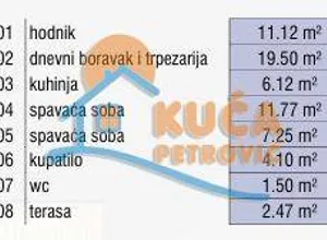 Prodaja Stan - Niš