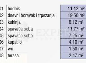 Prodaja Stan - Niš