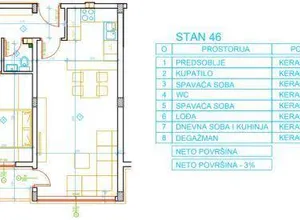 Prodaja Stan - Niš