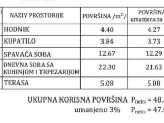 Dvosobni stan novo, prvi sprat, Branko Bjegović - Vinik - Gornja Vrežina, Niš