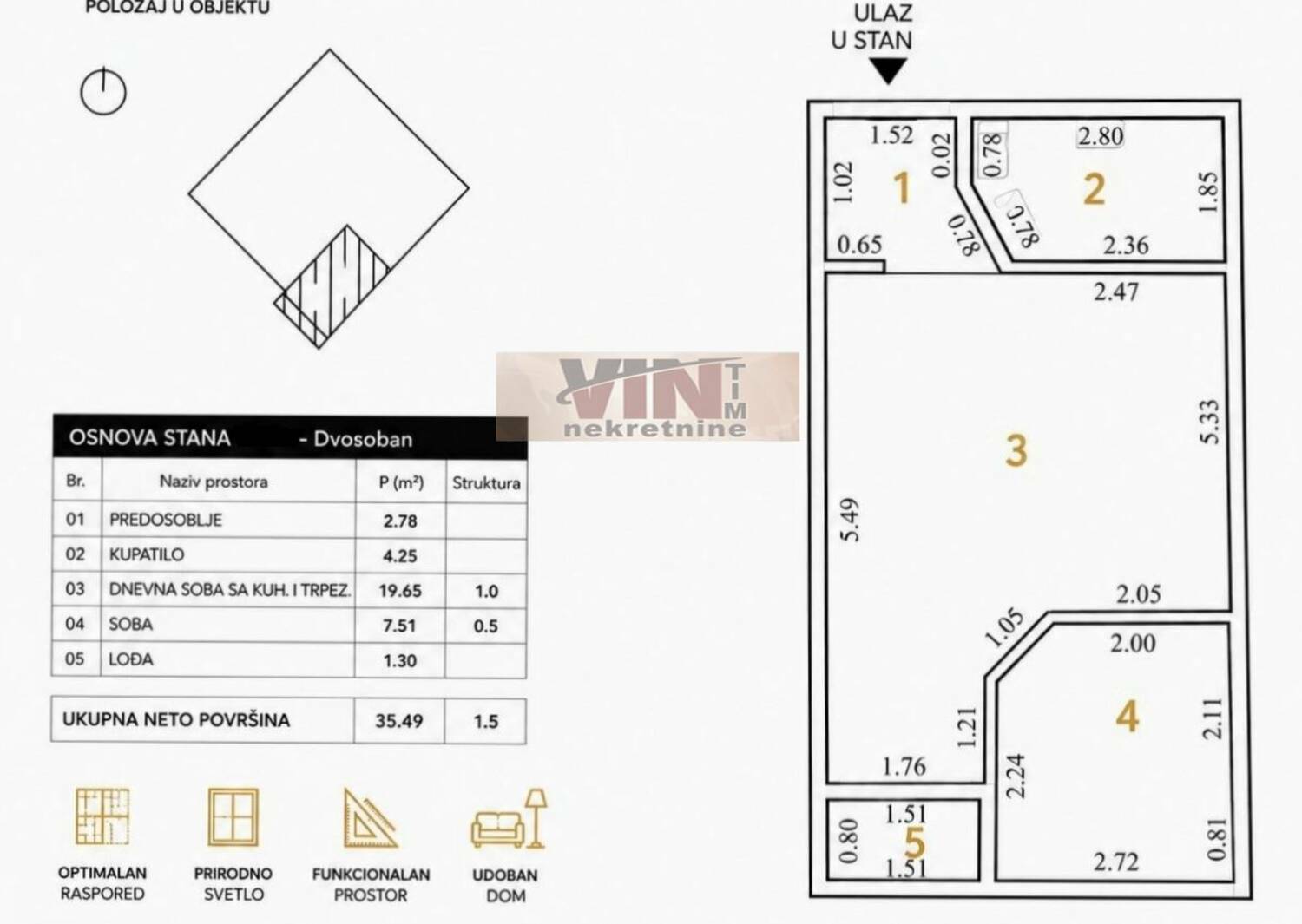 Jednoiposoban stan, Beograd - Cvetkova Pijaca | Prodaja · 35m² · 108.500€