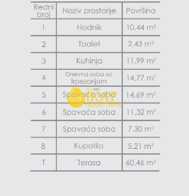 Novi Banovci 138,61m2, novogradnja + pdv ID#5207
235.637 €