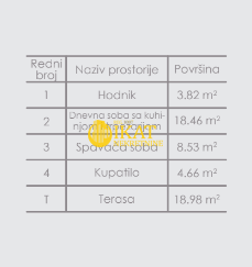 Novi Banovci 54,45m2, stan, lux gradnja + pdv ID#5205
98.172 €