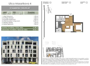 Prodaja Stan - Novi Sad, Socijalno - Rotkvarija